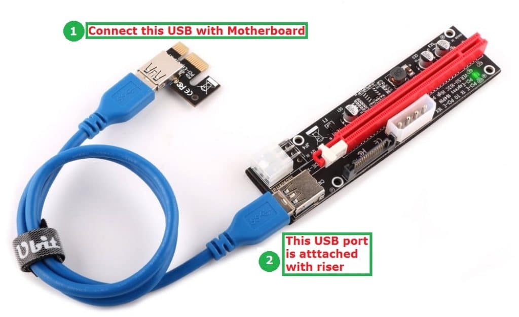 What is a PCIe Riser? - GPU Radar