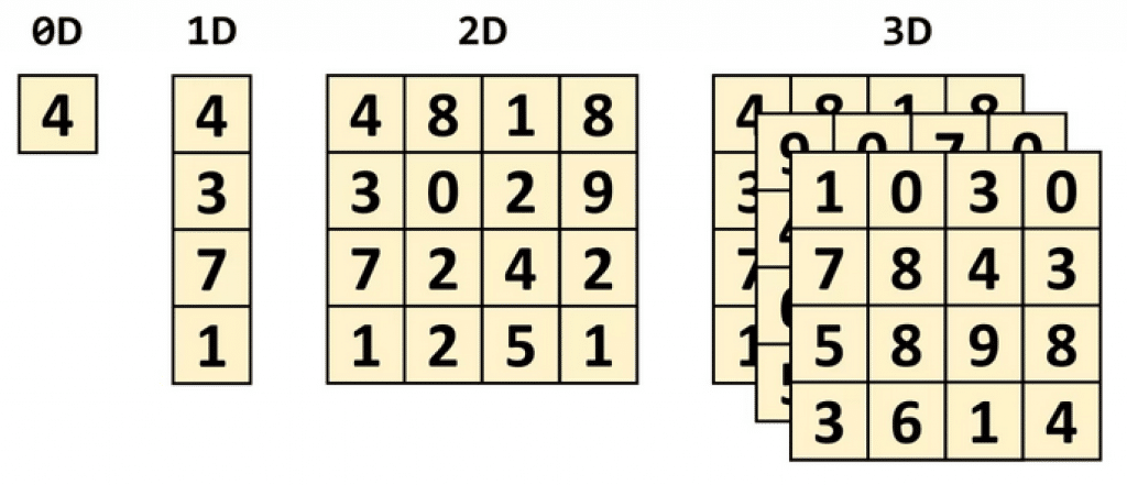 What Are Tensor Cores In Graphics Card Gpu Radar 7342
