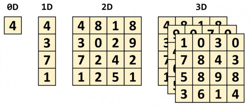 What is Memory Bus in GPU? - GPU Radar
